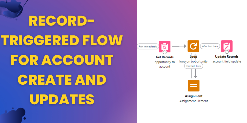 Record trigger flow - Salesforce apex Tutorial | Phenoble Software | Phenoble Software ...